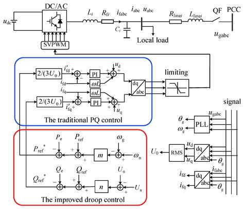 a hybrid master slave control strategy for multiple distributed