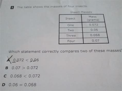 Solved The Table Shows The Masses Of Four Insects Sect Masses Which