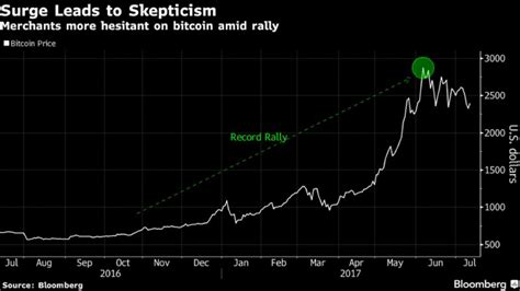 Bitcoin Do I Need Bitcoin If Im Not A Drug Dealer Quill Group