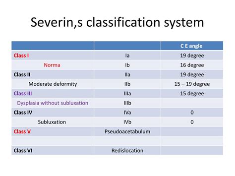Ppt Classification And Other Evaluations In Ddh Powerpoint