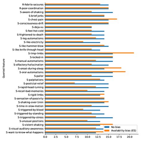 Number Of Queries By Feature In 30 Diierent Diagnostic Trajectories