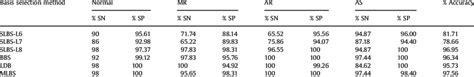 Classification Results Achieved By Different Basis Selection Methods