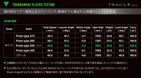 新発売 フジクラ Travil トラヴィル アイアンシャフト つぶれそうなのにつぶれない店 パーディーワン