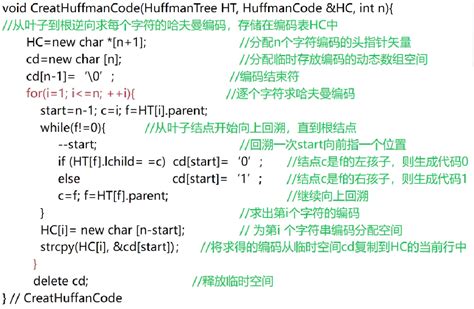 数据结构——树和二叉树最全总结（期末复习必备）数据结构树和二叉树知识点总结 Csdn博客