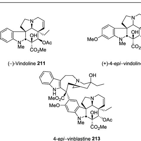 Structures Of − Vindoline 211 4 Epi Vindoline 212 And Download Scientific Diagram