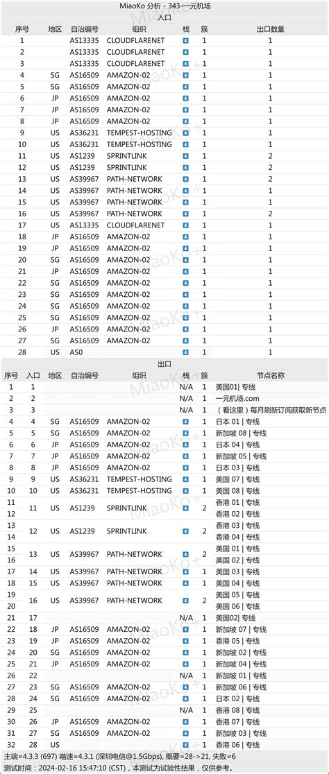 一元机场解锁测速 一元机场