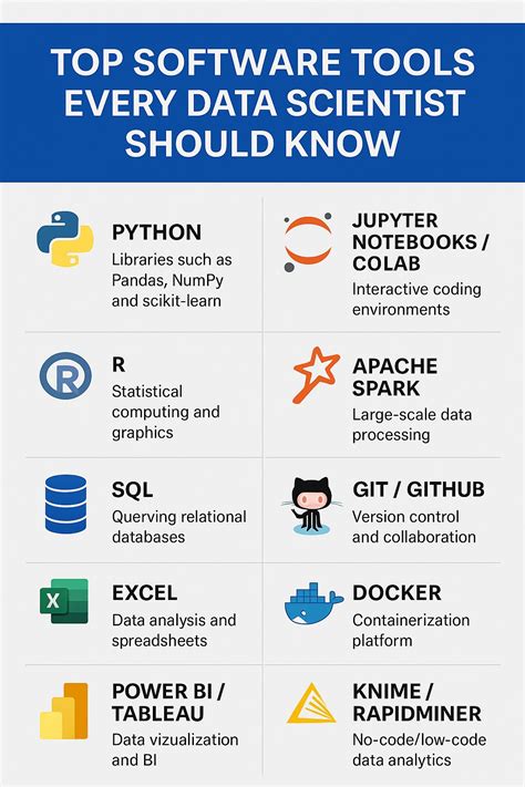 datascience analytics python sql powerbi machinelearning