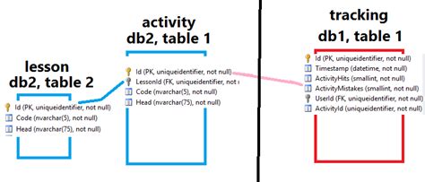 C Aspnet Mvc Linq Performance Issue With Two Databases Stack Overflow
