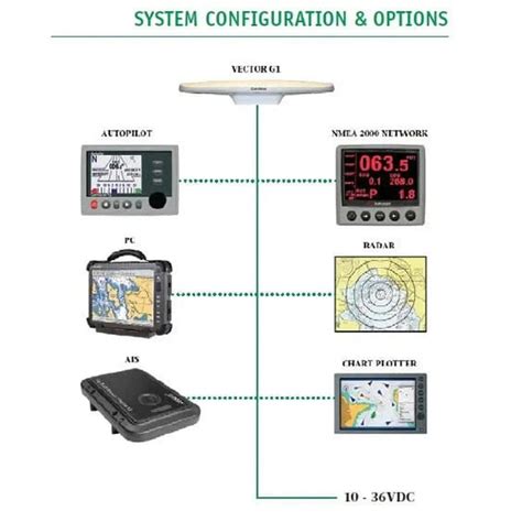 Comnav G1 Gnss Satellite Compass Nmea 0183 — Solar Guys Pro