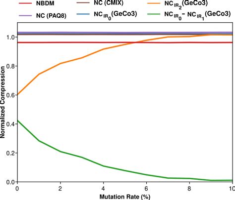 Plot Describing The Variation Of Nc And Normalized Block Download