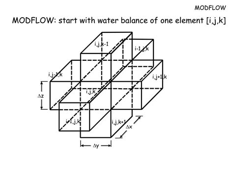 PPT Modelling Of Groundwater Flow And Solute Transport PowerPoint