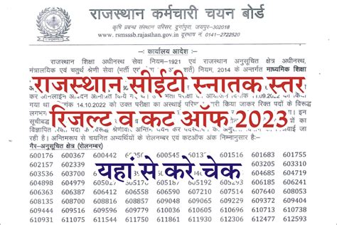 RSMSSB CET Graduation Level Result 2023 रजसथन सईट सनतक सतर क