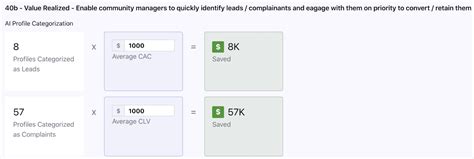 ‎sprinklr Social Value Realization Dashboard Sprinklr Help Center