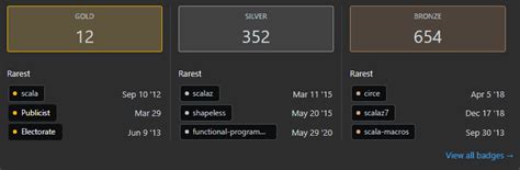 Bug In CSS Code Of Badges Tiles Meta Stack Overflow