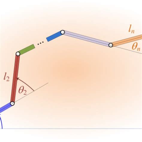 Scheme Of The Three Rotational Dof In The Scara Type Redundant Robot