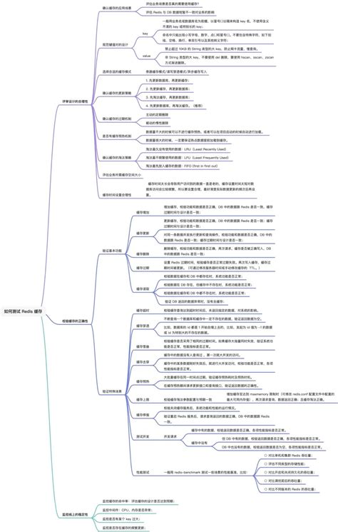 Redis怎么测试redis测试 Csdn博客