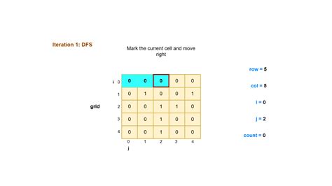 Leetcode Number Of Islands Fastest Solution