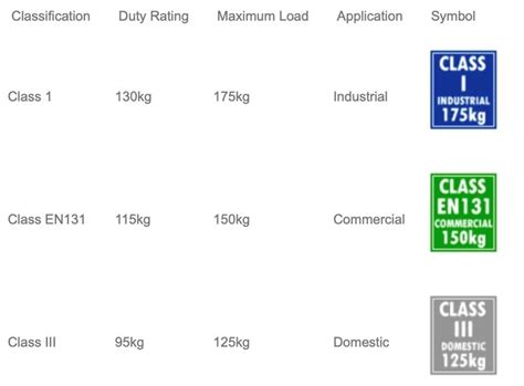 Ladder Classes At Nate Frederick Blog