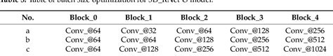 Table 3 From Research On Classification Of Grassland Degeneration