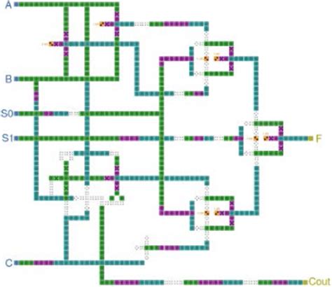 Fault Tolerant Alu Designed Of Paper 29 Download Scientific Diagram
