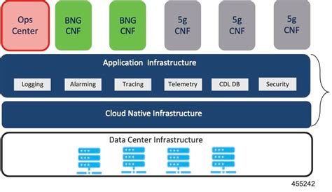 Cloud Native Bng Control Plane Configuration Guide Release 2024 02
