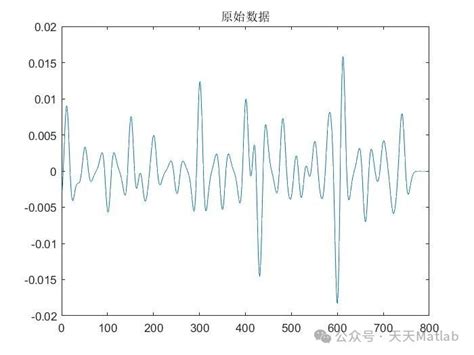【地震】基于模型优选迭代扰动算法地震反演仿真附matlab代码协同反演代码 Csdn博客