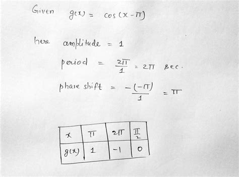 Answered Analyze g x cos x π Sketch one period of the graph beginning from the phase shift