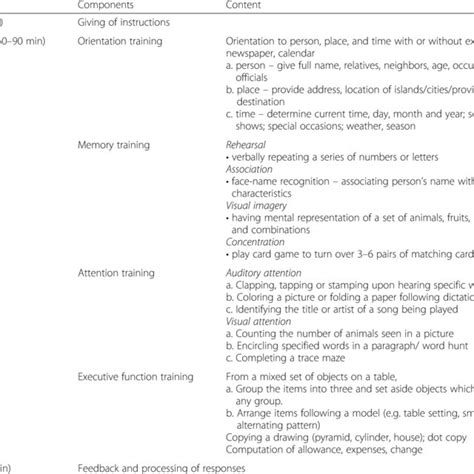 cognitive training program download table