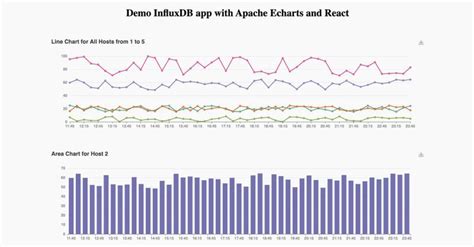Influxdata On Linkedin Influxdb Python Nodejs Fluxlang Dataviz