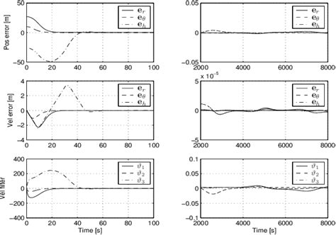 Figure 1 From Adaptive Output Feedback Control Of Spacecraft Relative Translation Semantic Scholar