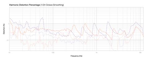 Knowles Kn1 Tws Earphones Audio Science Review Asr Forum