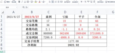 今天港股行情不错！ 知乎
