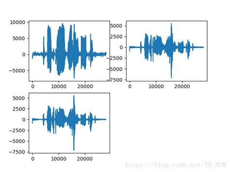 Python 实现mfcc蓝鲸123的博客 Csdn博客python实现mfcc