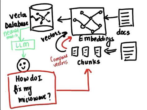 Your Beginners Guide To Getting Started With Generative Ai — The Cloud Girl