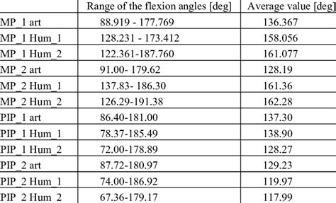 Main Spatio Temporal Parameters Download Table