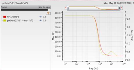Virtuosity The Latest Virtuoso Ade Usability Enhancements Analog
