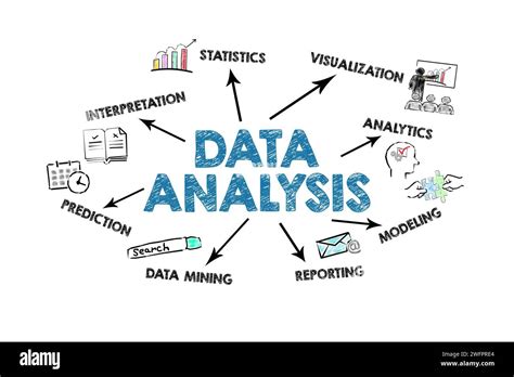 Data Analysis Concept Illustration With Icons Arrows And Keywords On