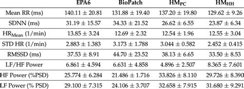 Summary Minimal Detectable Differences Averaged Across Behavioral Download Scientific Diagram