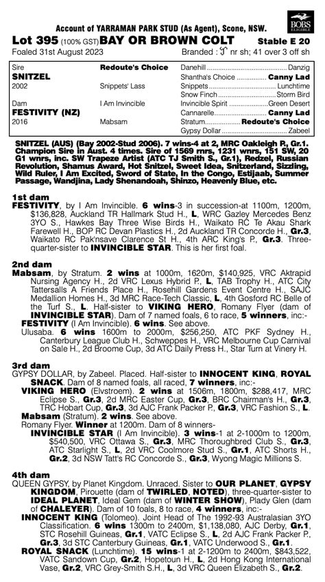 Lot 232 Ole Kirk Aus Quintuple Twins Aus Chestnut Filly Yearlings And Shares Buy A Race