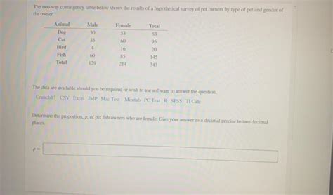 Solved The Two Way Contingency Table Below Shows The Results