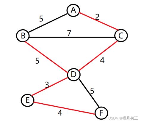 prim与kruskal算法：最小生成树在c 中的实现及其时间复杂度 csdn博客