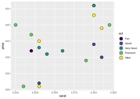 Default `pointshape` Of 19 Can Cause Confusion With Fill Guides · Issue