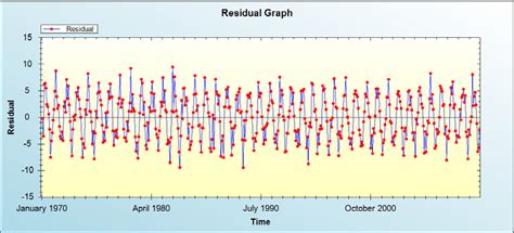 Residual Graph See Online Version For Colours Download Scientific Diagram