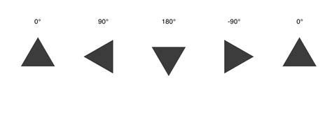 Figma Rotation Grida