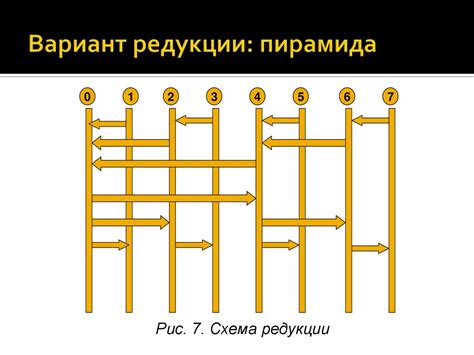 Основные свойства Mpi Message Passing Interface интерфейс передачи сообщений Стандарт Mpi 40