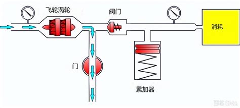 还搞不懂dc Dc升压原理？一定要看这一文，案例图文，轻松搞定 百芯ema