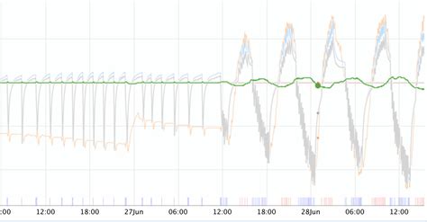 Brewpi Working Normally Then Suddenly Big Temp Swings Arduino Troubleshooting Brewpi