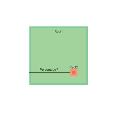 Mathematics Percentage Of Object Inside A Moving Rect Game