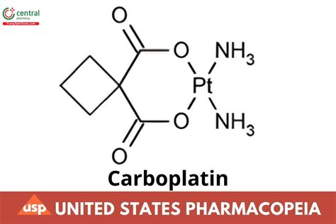 Carboplatin Definition Identification Assay Usp 2025