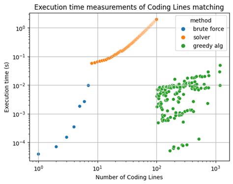 kpis in automatic coding suggestions the untold truth